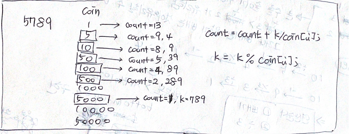 [Algorithm] 👛백준 11047 동전 0